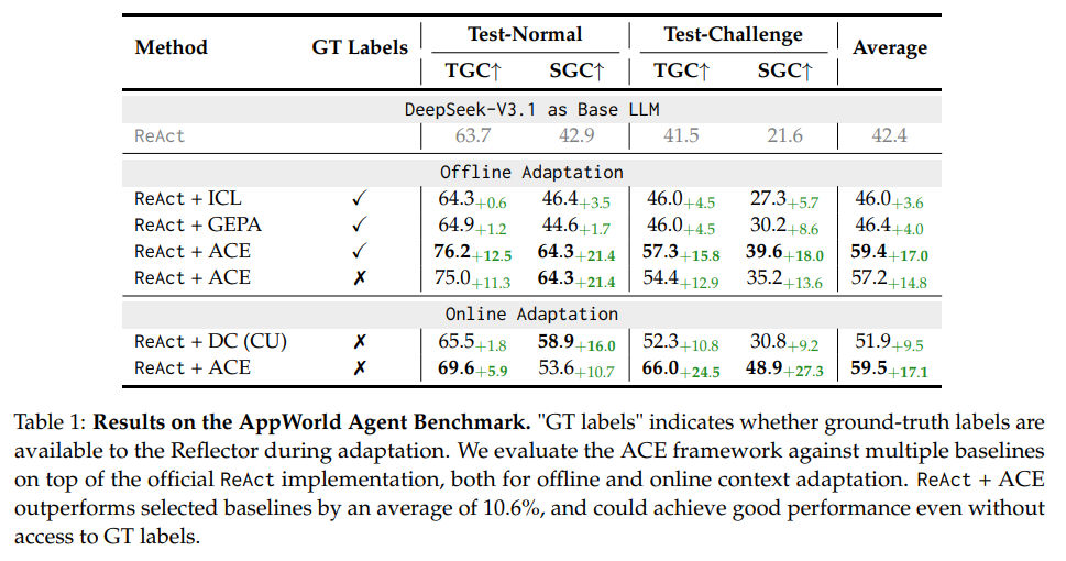 Agentic Context Engineering: Evolving Contexts for Self-Improving Language Models