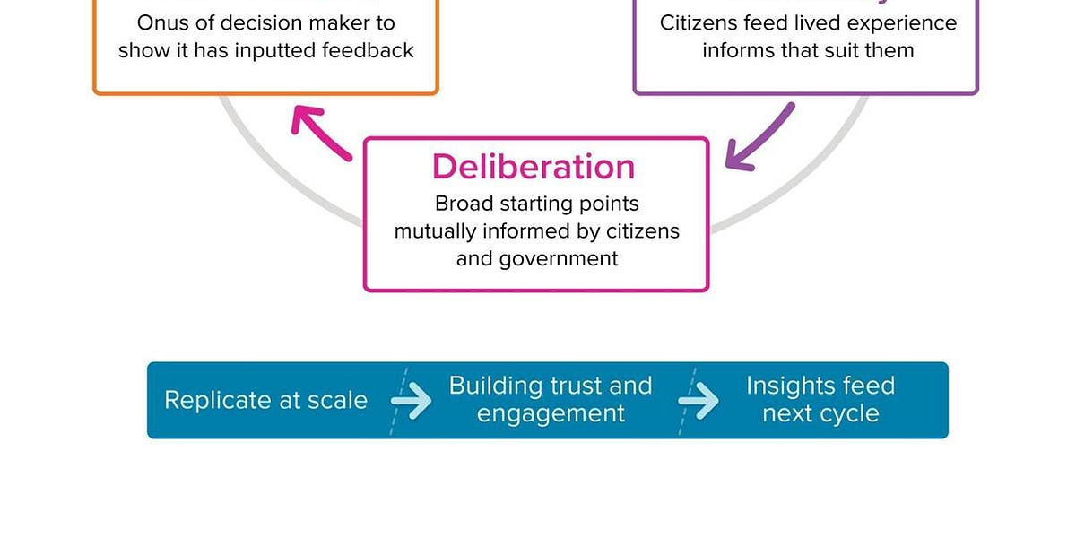 Discussion Paper 10: Designing Digital Civic Infrastructure for ...
