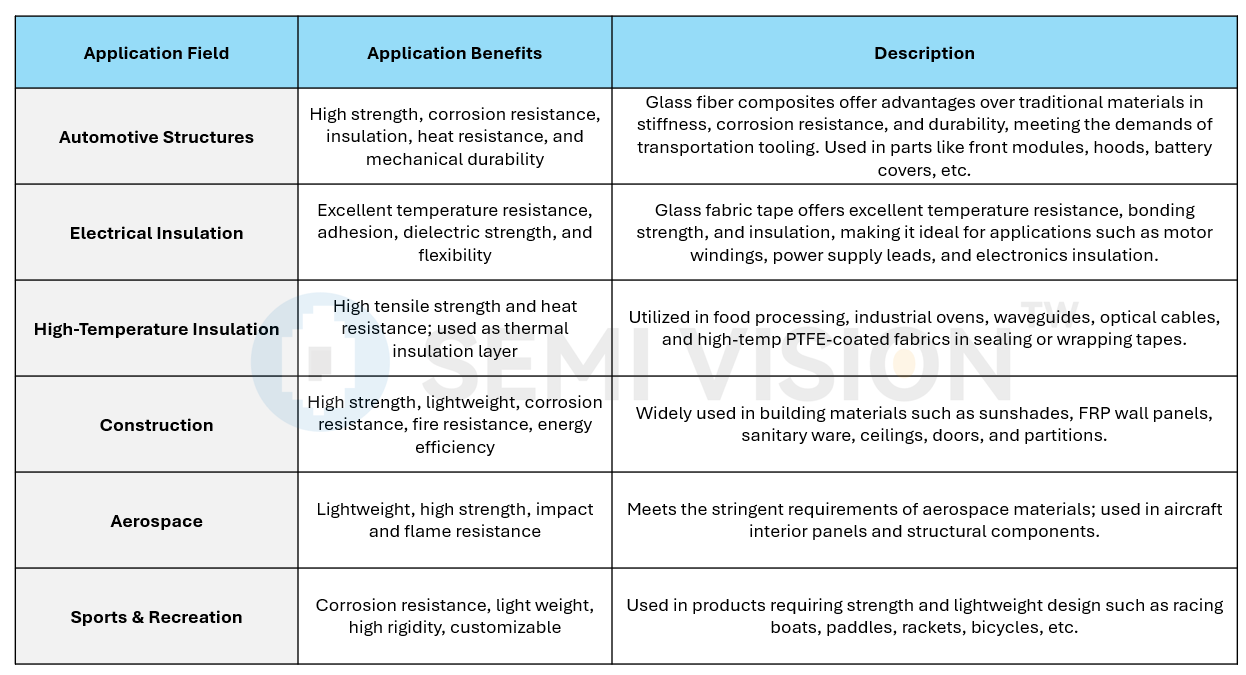 From Glass Fiber to CCL: The Material Backbone Powering the New Era of ...