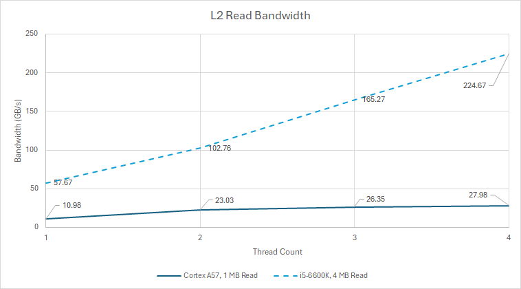 Cortex A57, Nintendo Switch’s CPU - by Chester Lam