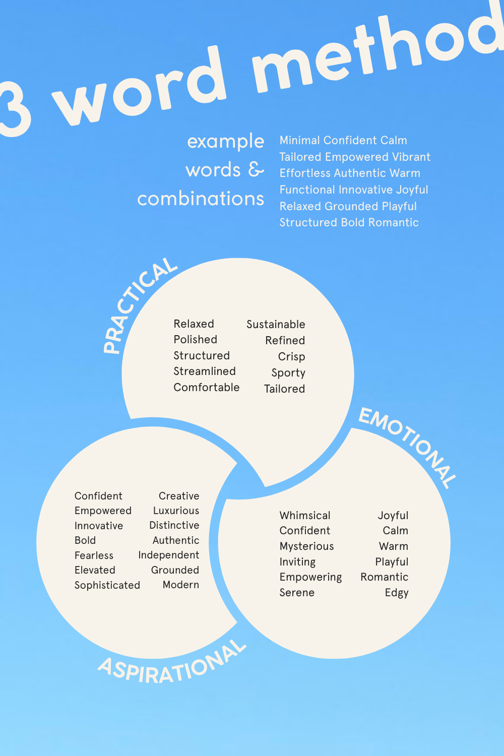 How 3 words can totally change your wardrobe