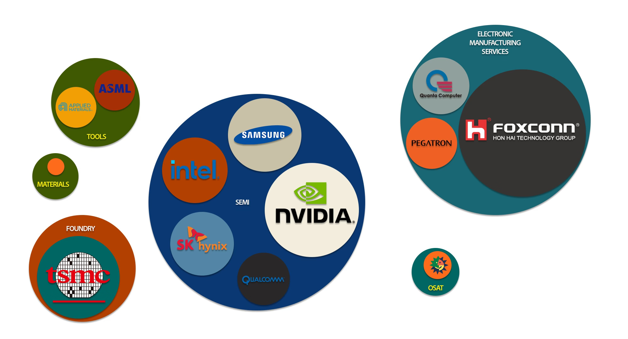 semiconductor companies