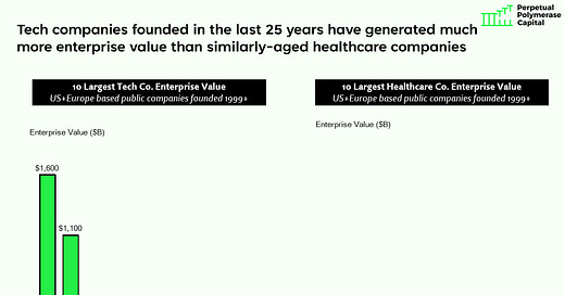 Edward Larkin | Substack