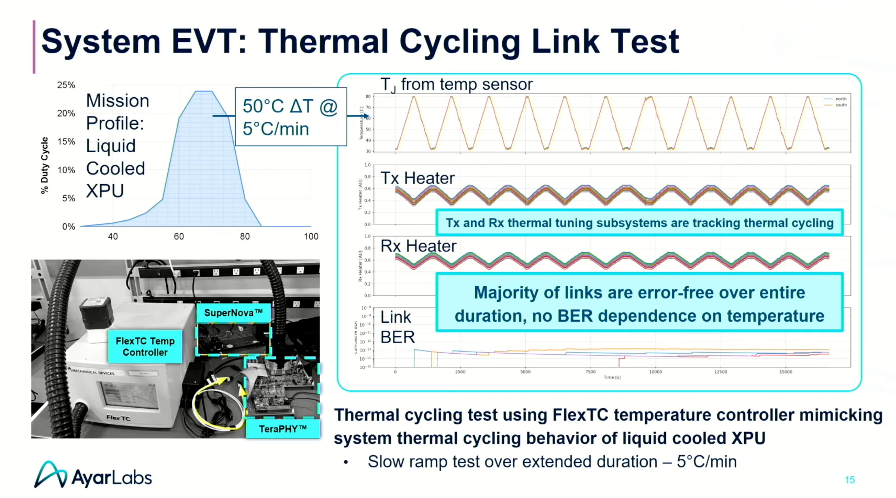 Co Packaged Optics (CPO) – Scaling with Light for the Next Wave of ...