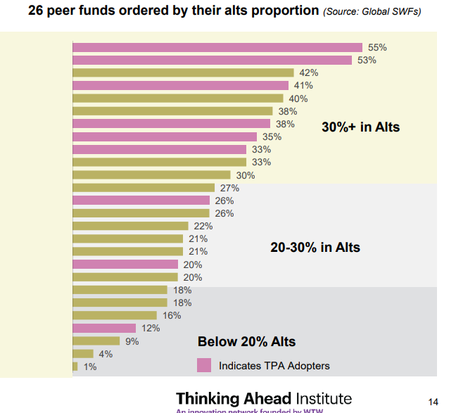 Public Pension Asset Shenanigans: New York City on ESG Issues, Maryland ...