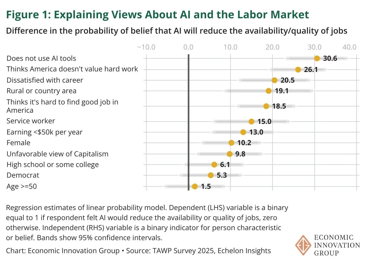 EIG Charts of the Year 2025 - by Economic Innovation Group