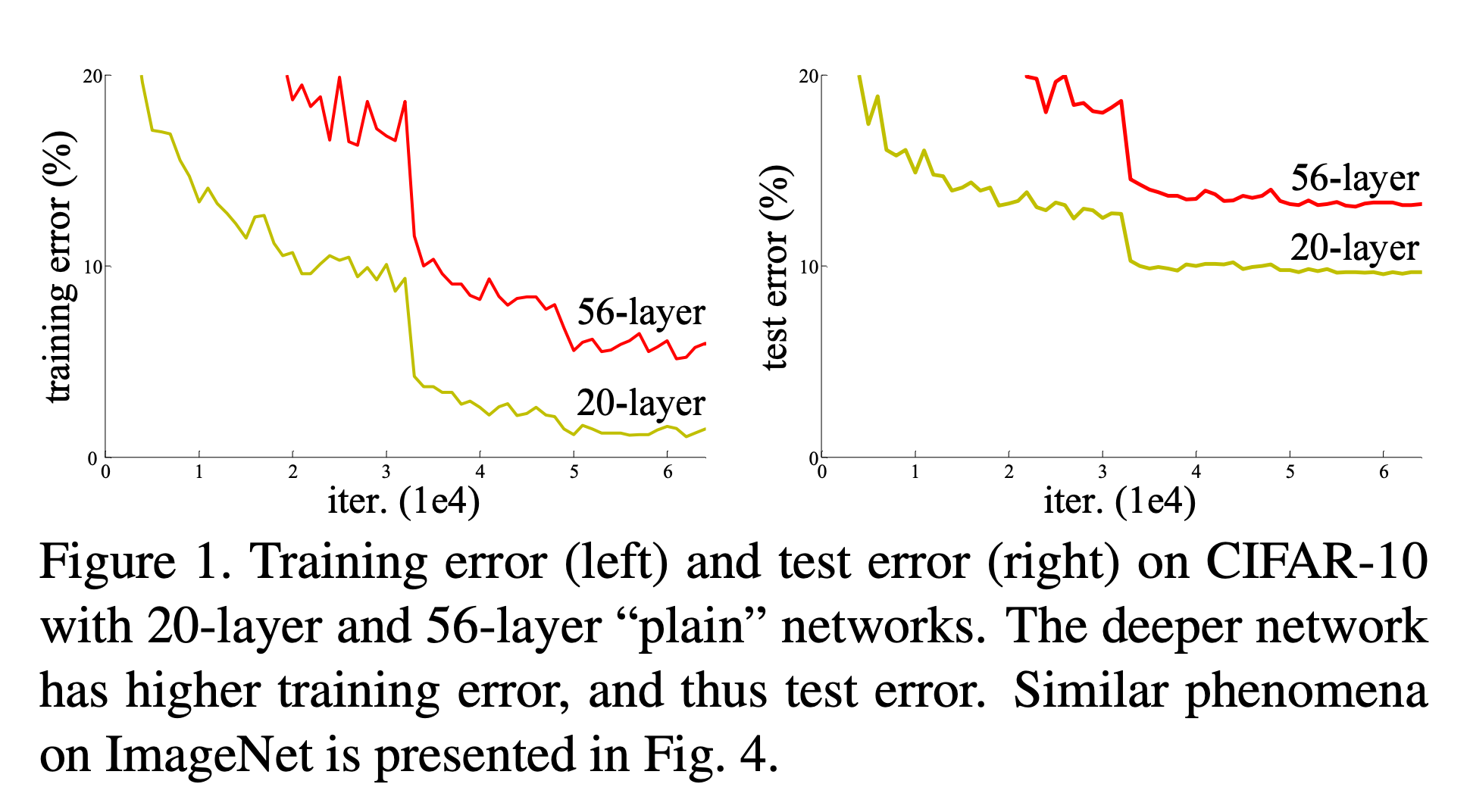 ResNet: The architecture that changed ML forever