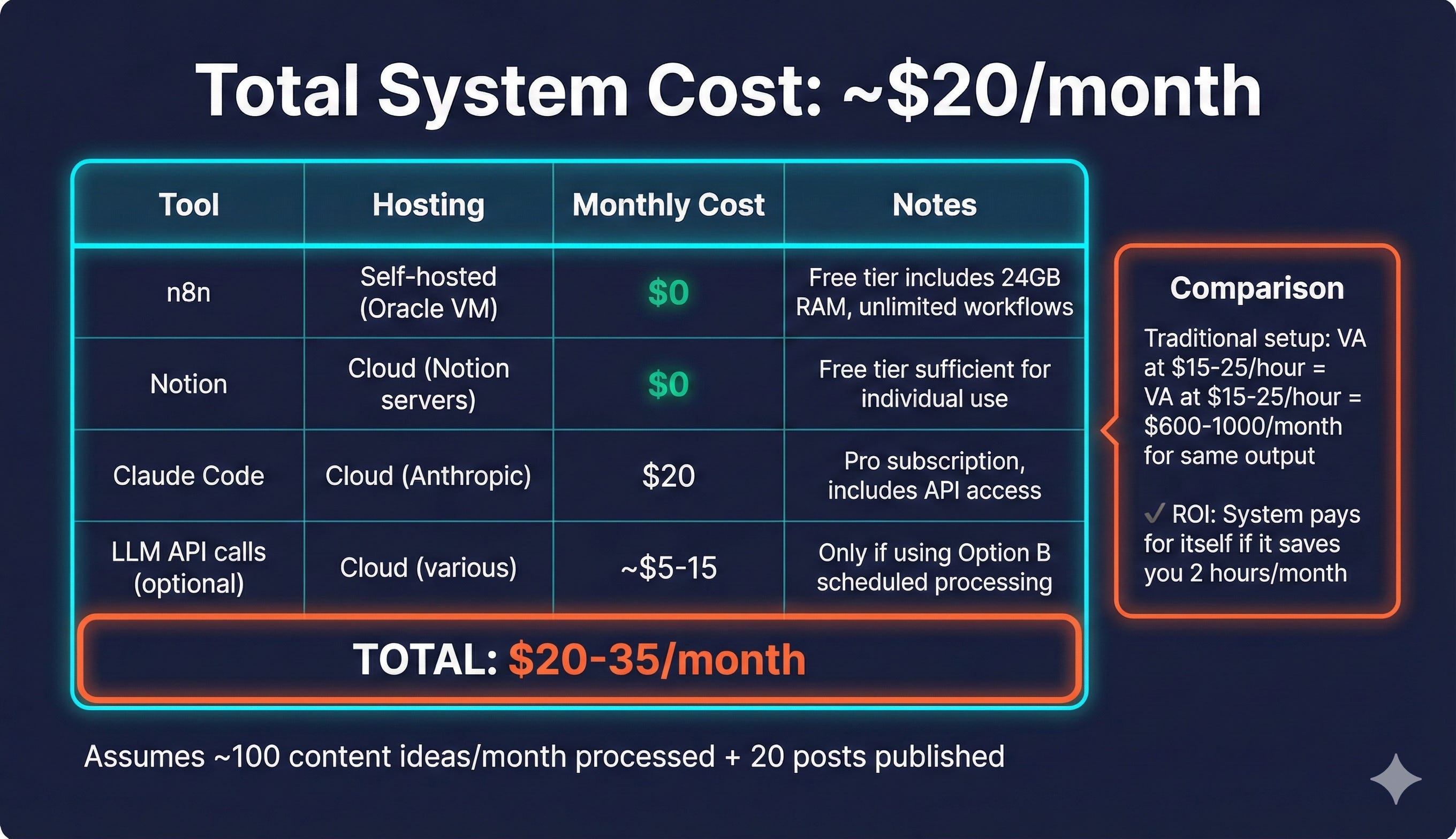 Build an Autonomous Content System: Automate the Pipeline with n8n ...