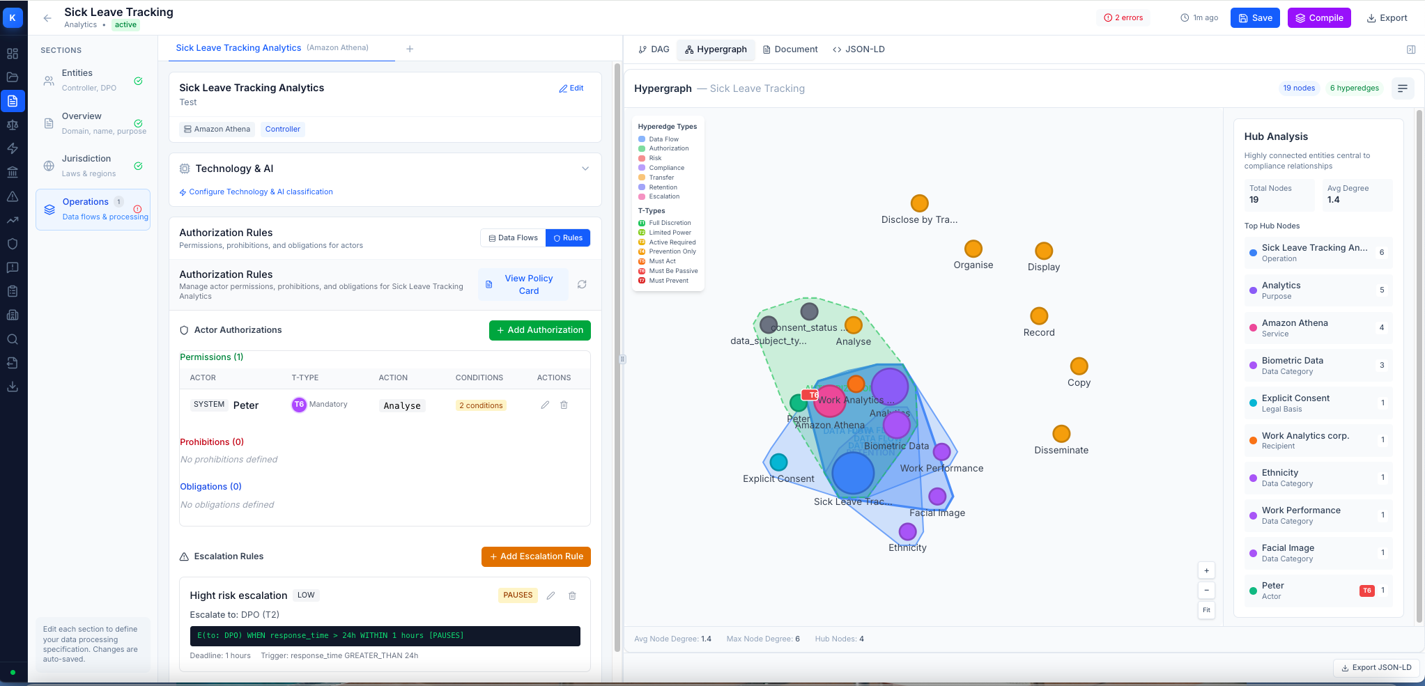 I replaced our knowledge graph with a hypergraph. Here’s why.
