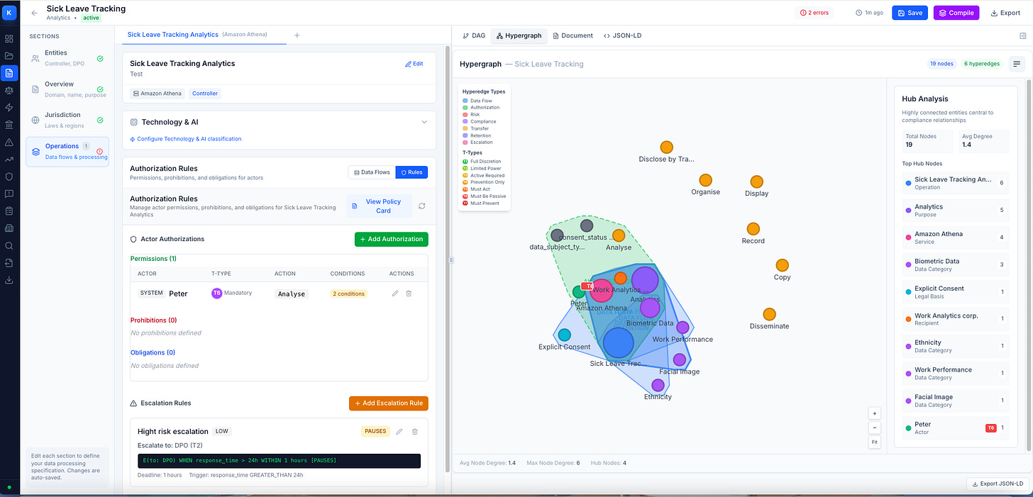I replaced our knowledge graph with a hypergraph. Here’s why.