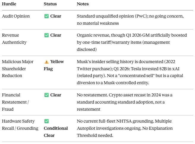 Tesla, Inc. — Revisited Deep Analysis Report - by Jin
