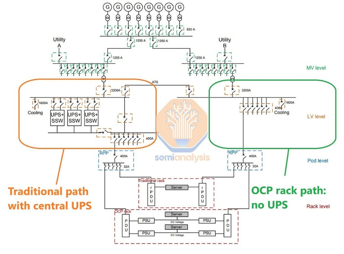 Inside the 800VDC Revolution – Part 1