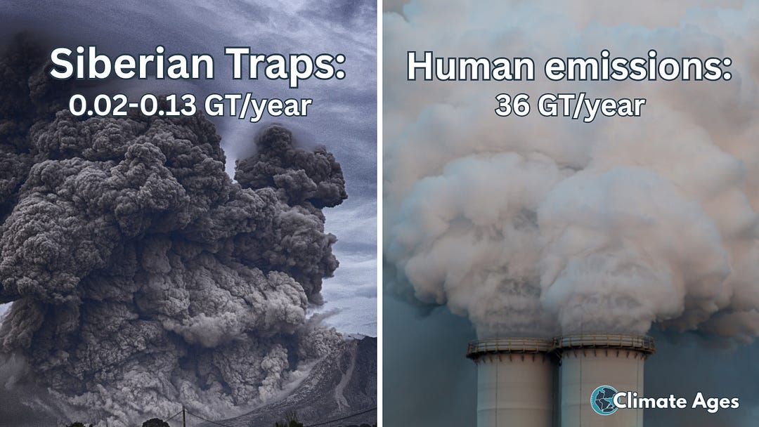 252 Million Years Ago, Volcanoes Released This Much CO2. Humans Did It ...