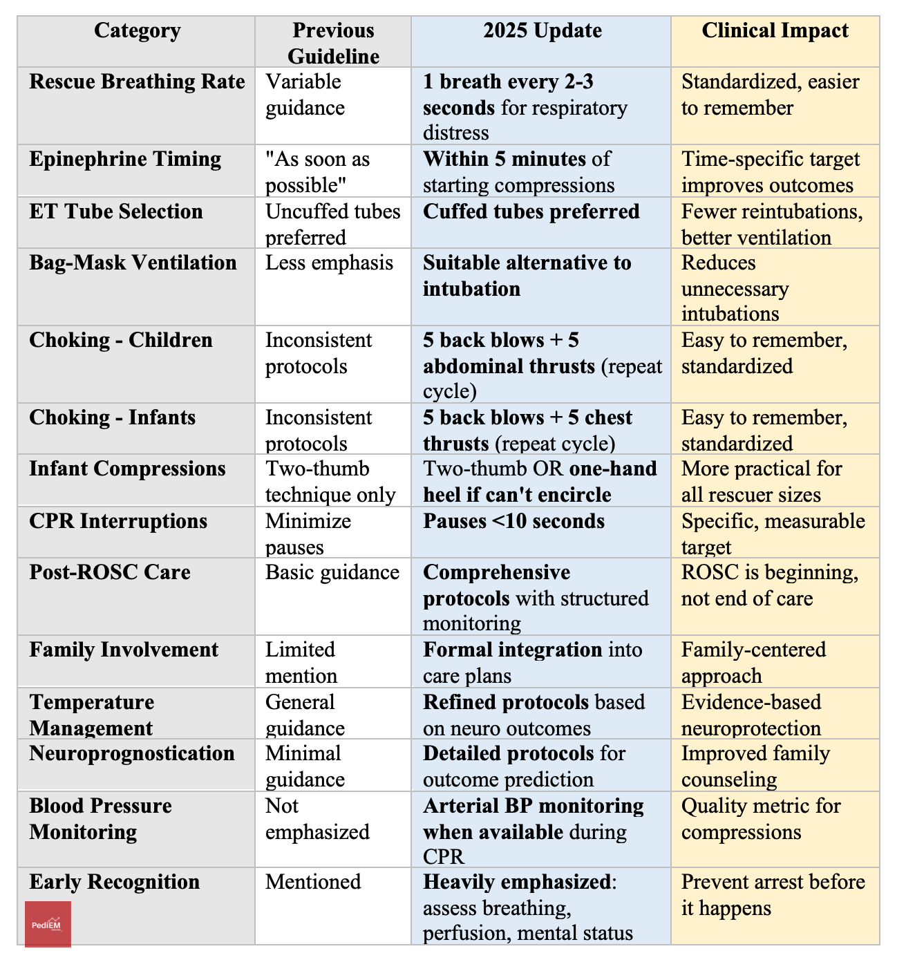 2025 PALS/NRP Guidelines: What Changed & Why It Matters