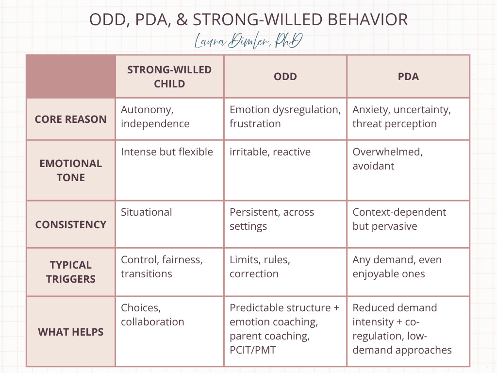 Defiance or Distress? Understanding ODD, PDA, and Strong-Willed Kids