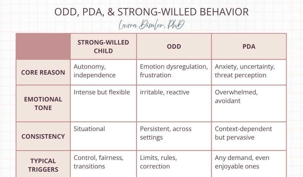 Defiance or Distress? Understanding ODD, PDA, and Strong-Willed Kids