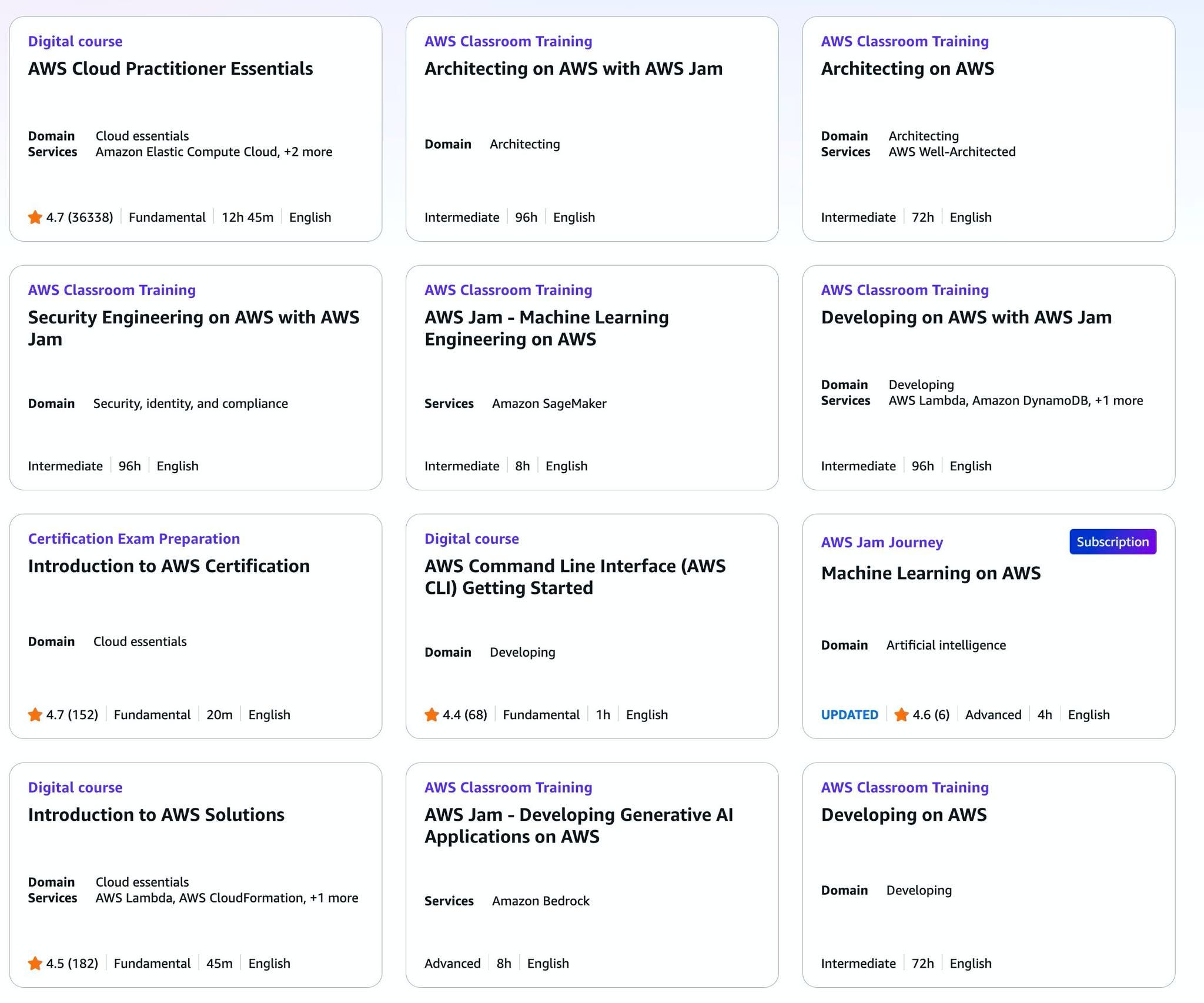 AWS Skill Builder: 500+ FREE AI Courses from Amazon (Stop Paying for ...