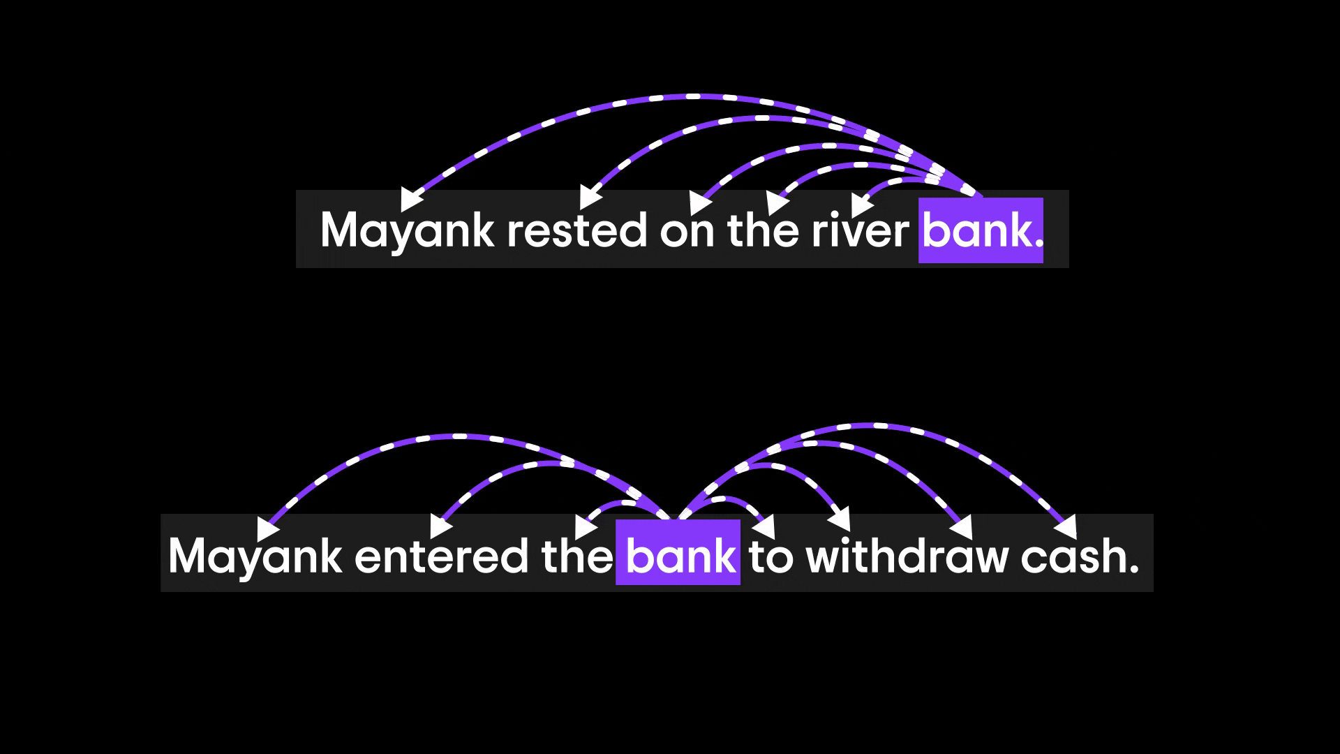 From Words to Vectors: Understanding Word Embeddings in NLP