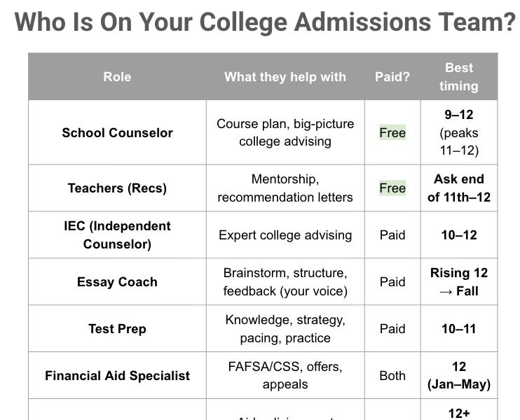 college advising prep