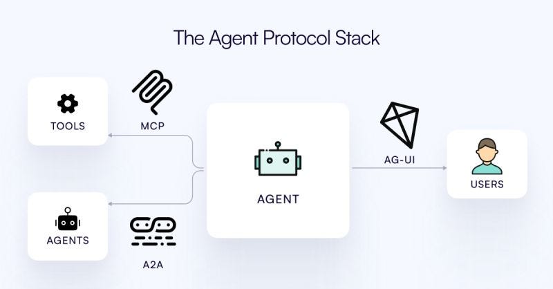 AG-UI: The Agent-User Interaction Protocol Explained