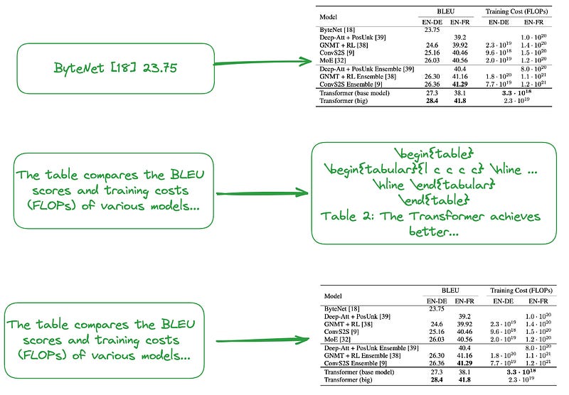 Advanced RAG 07: Exploring RAG for Tables - by Florian