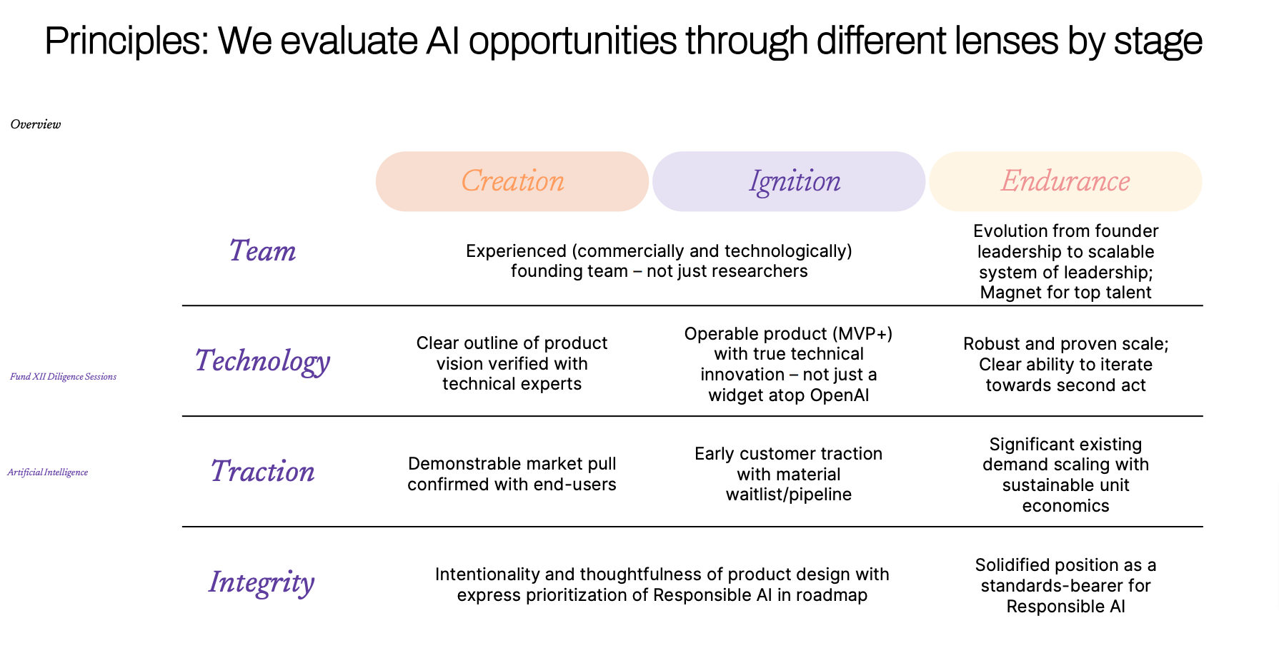 EXCLUSIVE: Fundraising Slides Show General Catalyst's Growing Ambitions