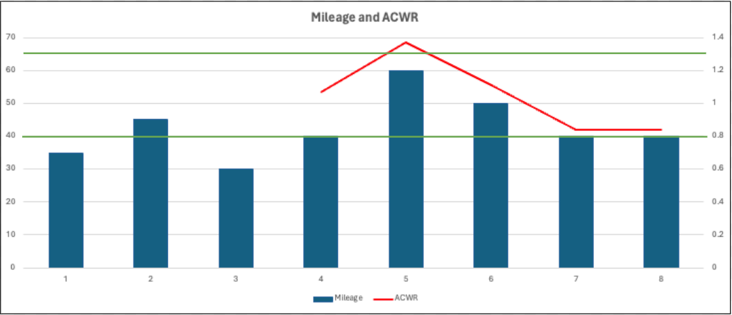 Not All Miles Are Created Equal - by Alex Ostberg