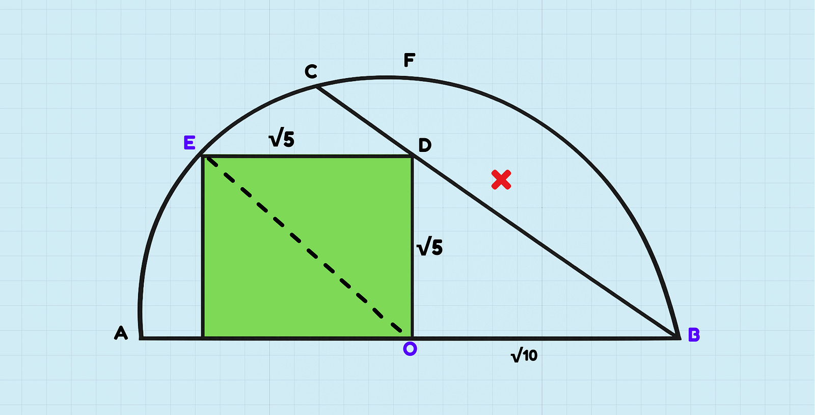 Russian Math Olympiad Question - Nnamdi Samuel
