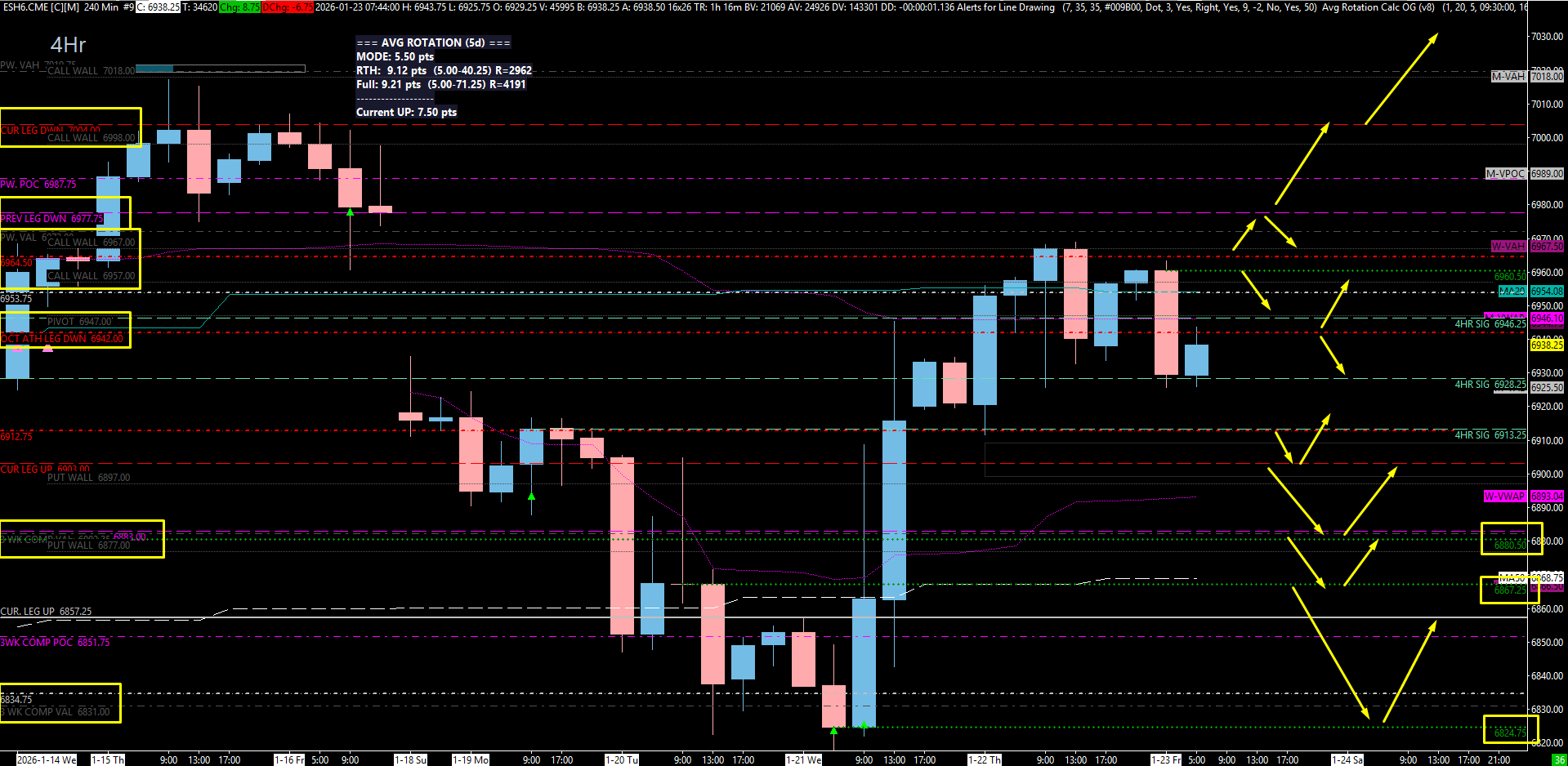 S&P Edge (ES) Daily Trade Plan: The 6964.50 Rejection & Flash PMI ...