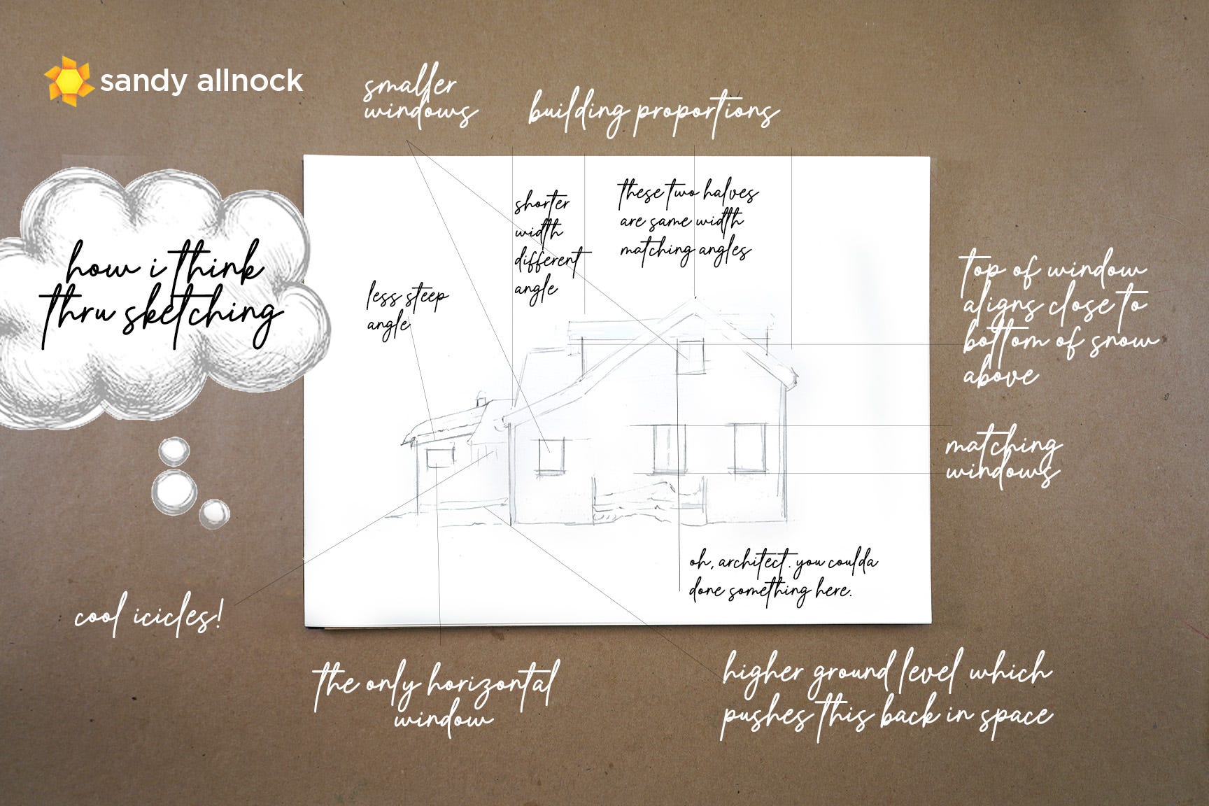 12 steps in my graphite drawing process - by Sandy Allnock
