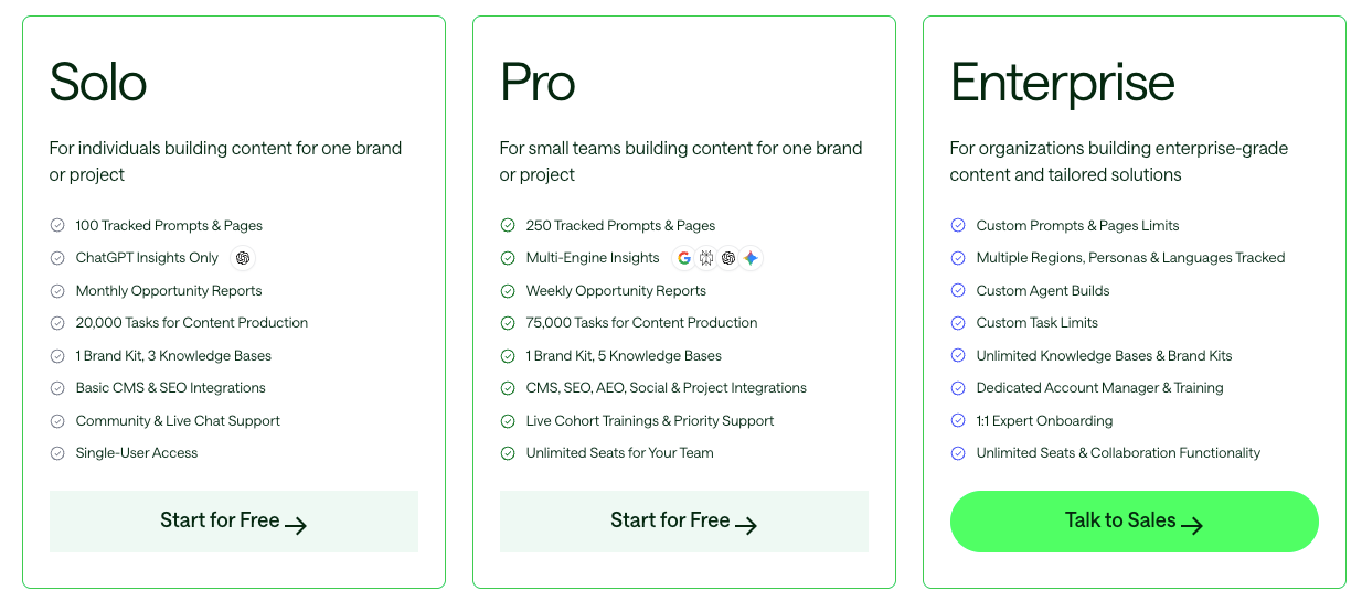 #30 Scaling Content in the AI Search Era: My Honest AirOps Review 2025