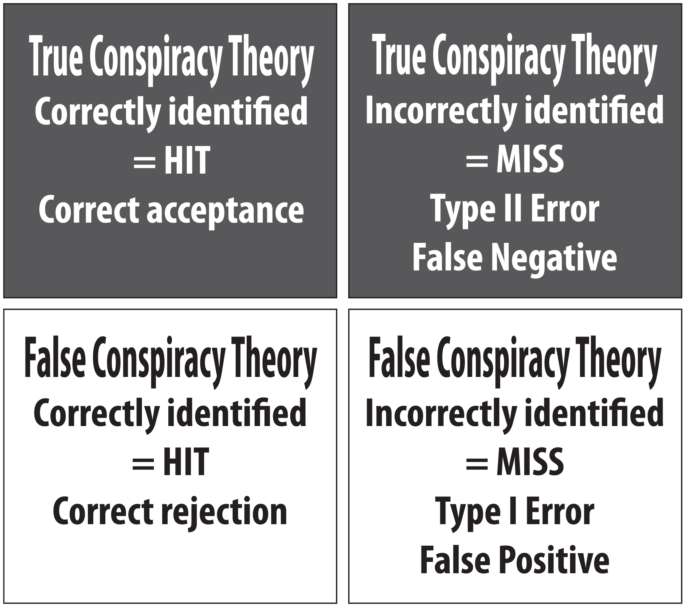 How to Tell if a Conspiracy Theory is True