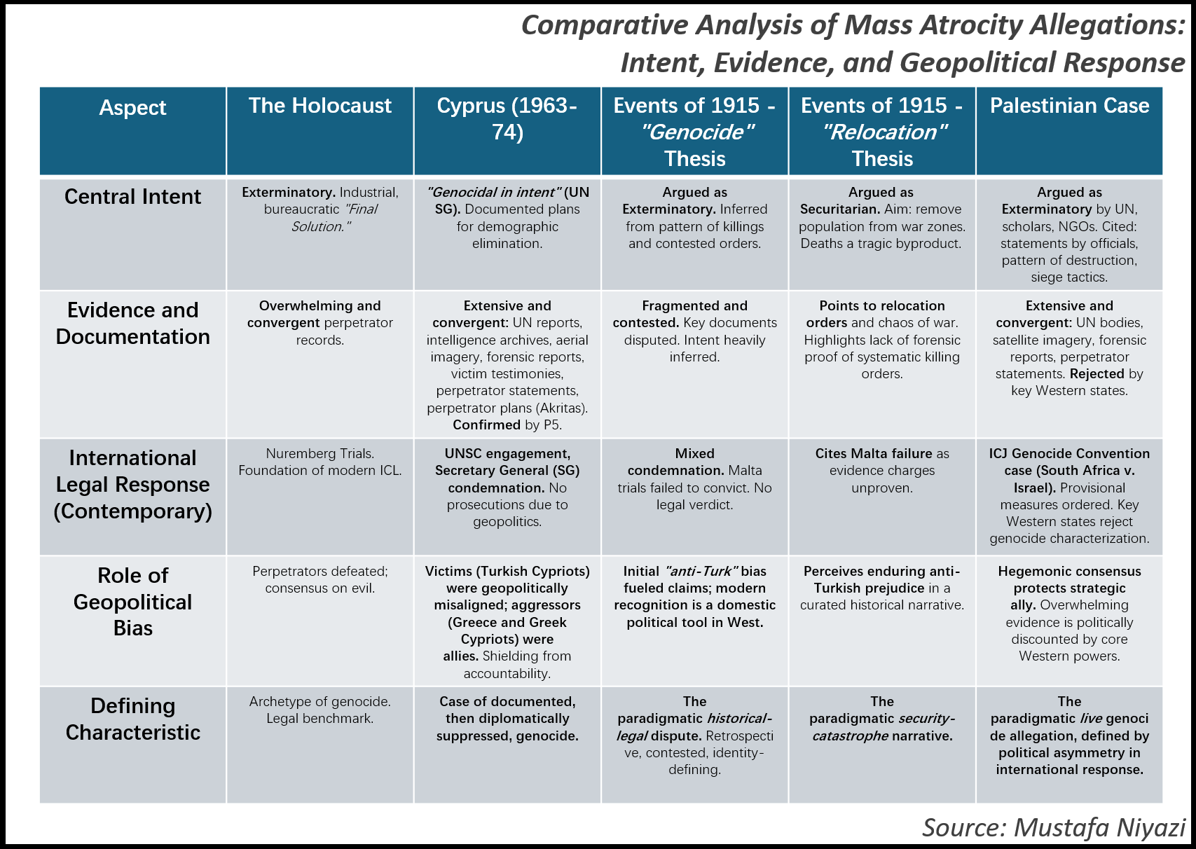 A Contested History: Examining the 1915 Events