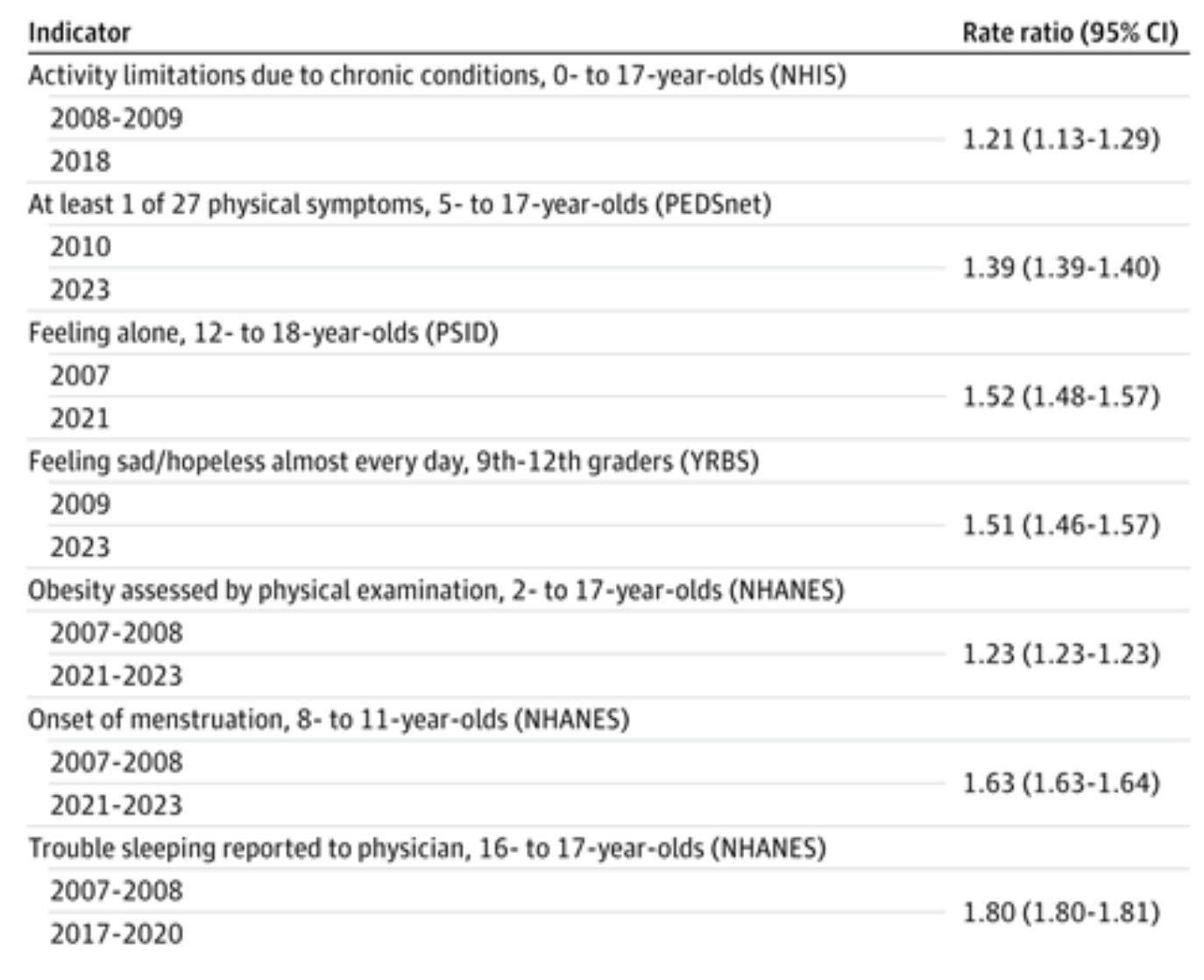 Raising Healthy Children - by A Midwestern Doctor