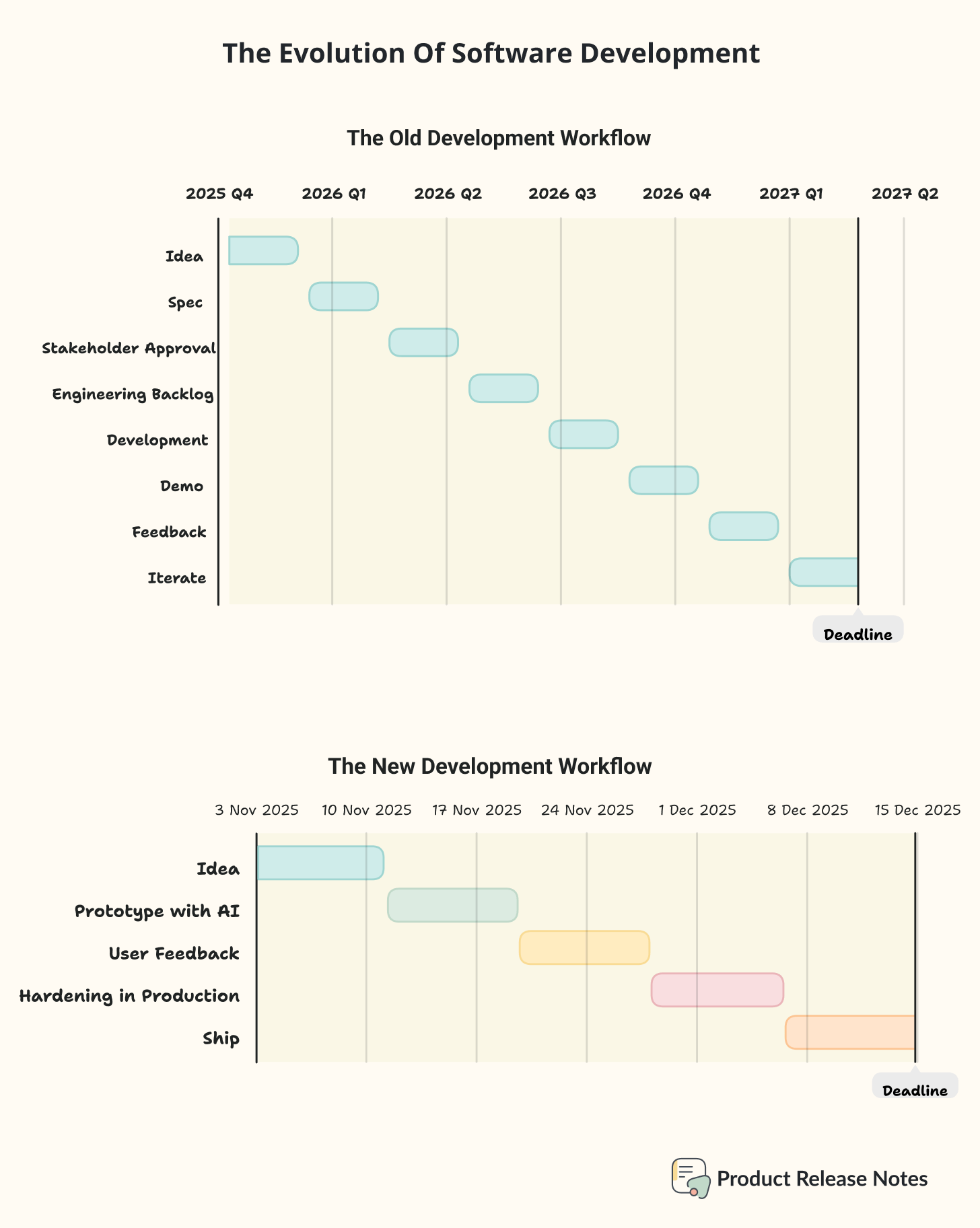 Product Management Already Evolved: You're Just Now Realizing It