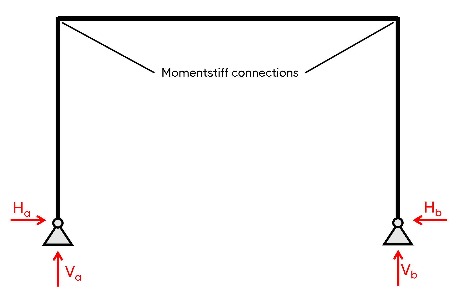 How Do We Use Frames? - by Laurin Ernst - Structural Basics