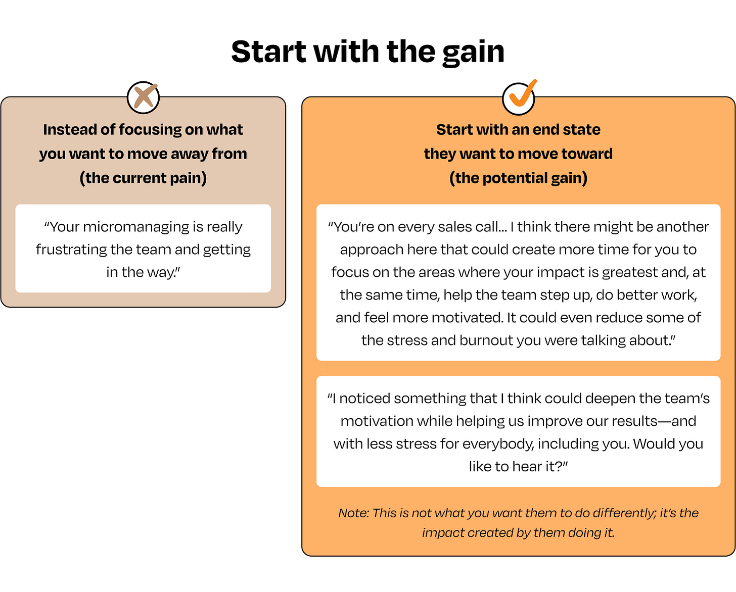 Introducing the GAIN framework for feedback: An evidence-based approach ...