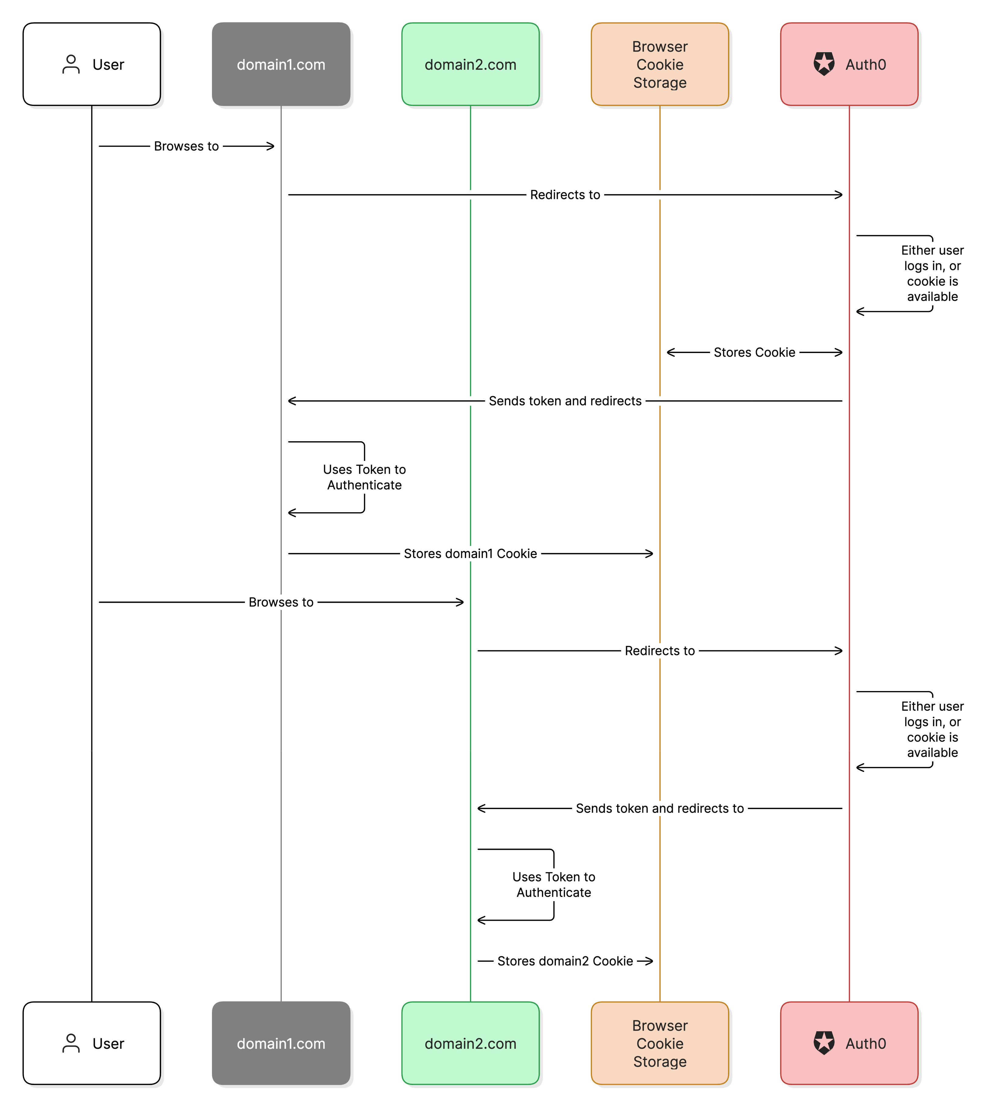 If You Can Explain Your System in One Diagram, You Understand It