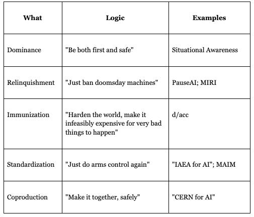 Five plans for navigating the intelligence explosion