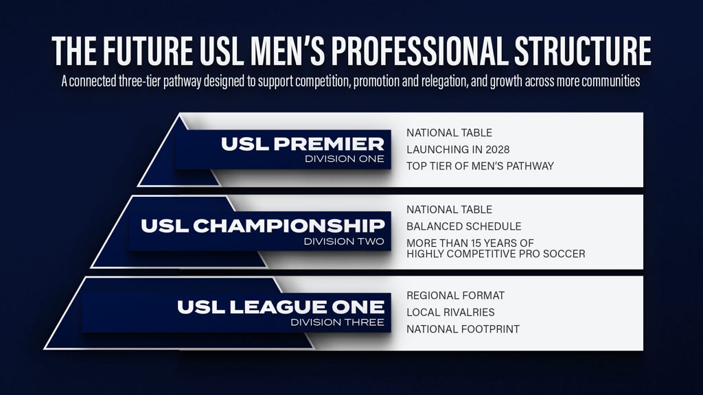 USL Premier Announced as Division I Vision Comes Into Focus