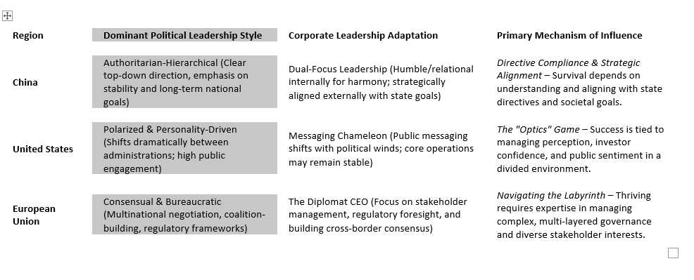 The Side Glance: How Political Leadership Styles Echoes in the ...