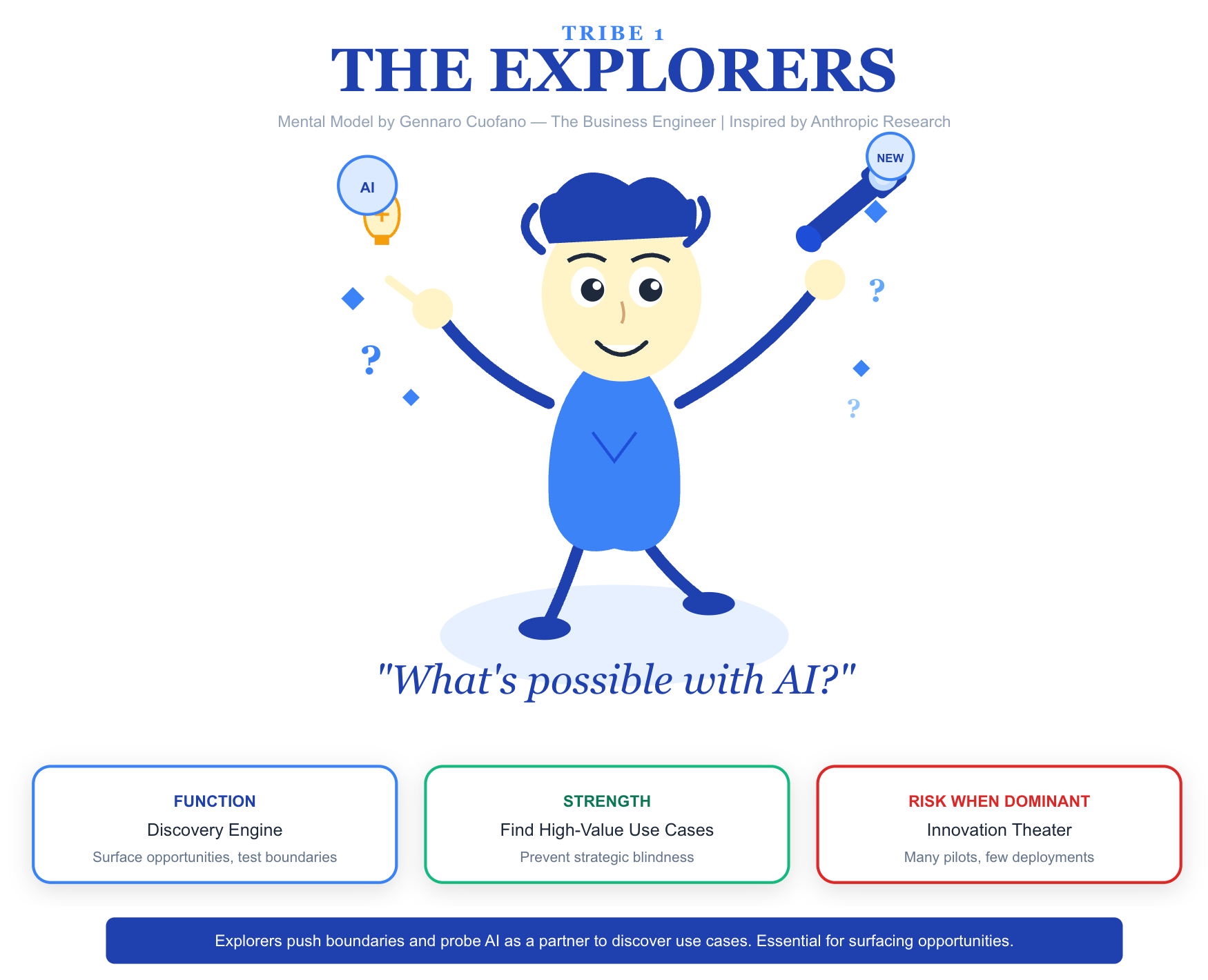 The Three Tribes Framework - by Gennaro Cuofano