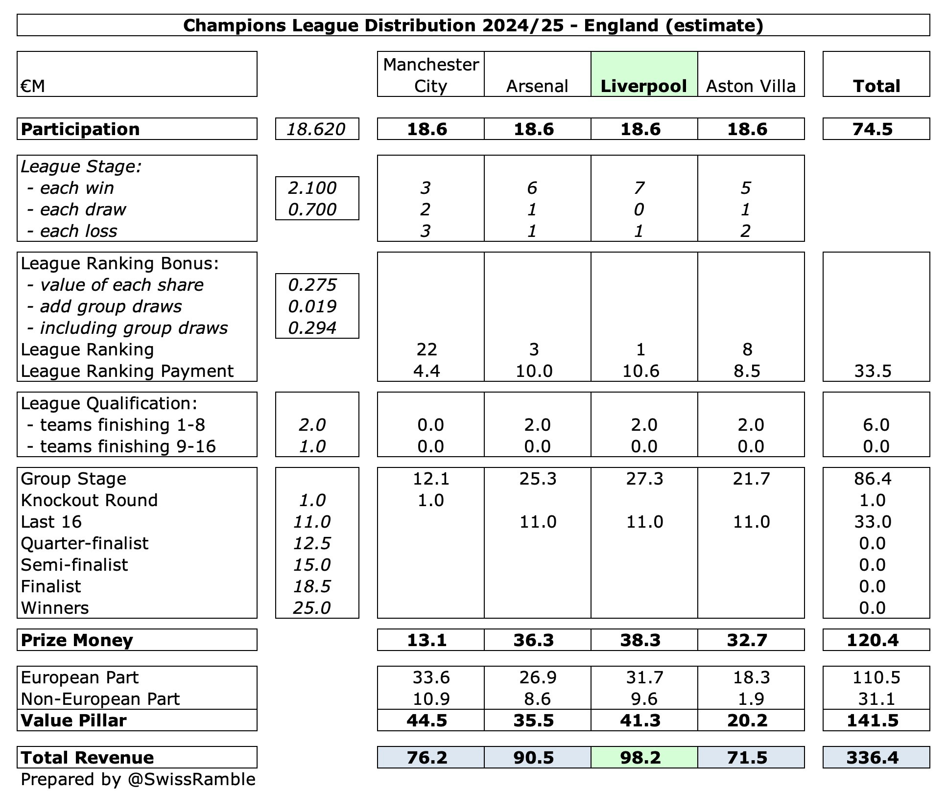 Liverpool Finances 2023/24 - The Swiss Ramble