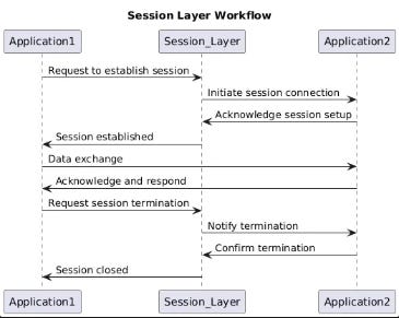How Devices Communicate: Network Protocols & Layers Explained