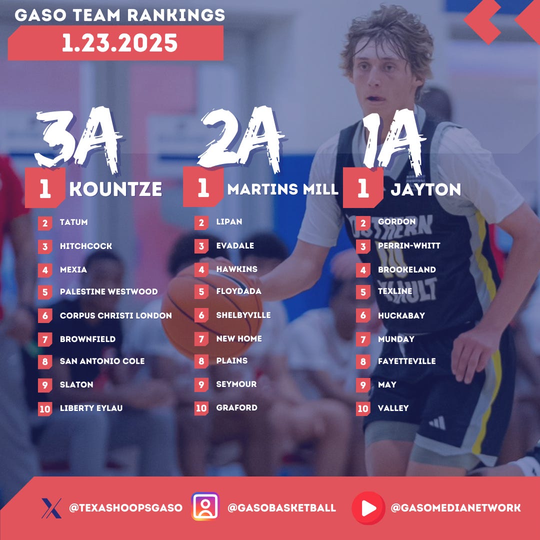 2026 Prospect Rankings Refresh - GASO FastBreak