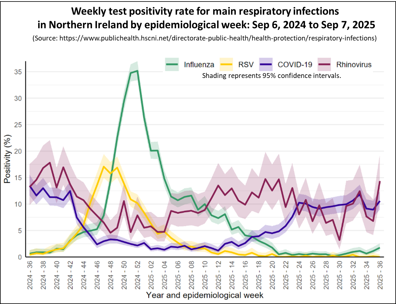 Covid Situation Report: Sep 18, 2025 - by Bob Hawkins