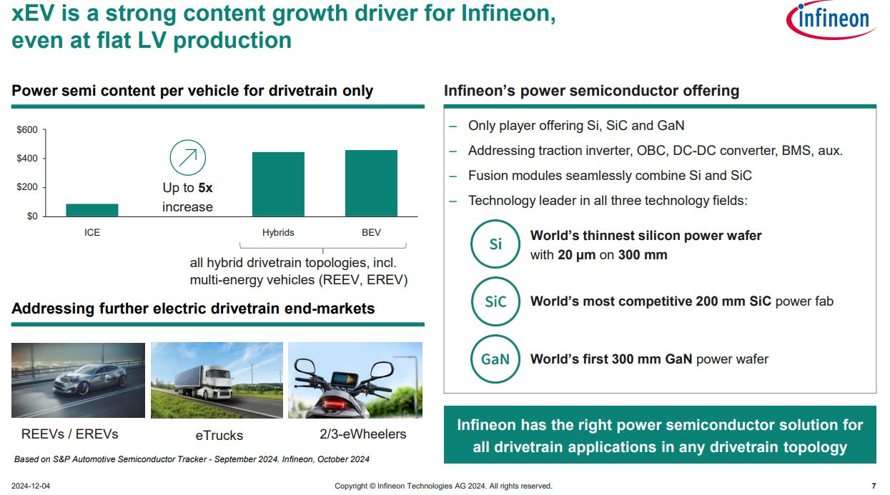 BYD Semiconductor Deep Dive - by Moore Morris - Nomad Semi