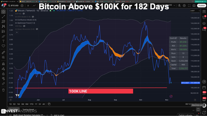 RECAP: LIQUIDITY LOCK - InvestAnswers Newsletter