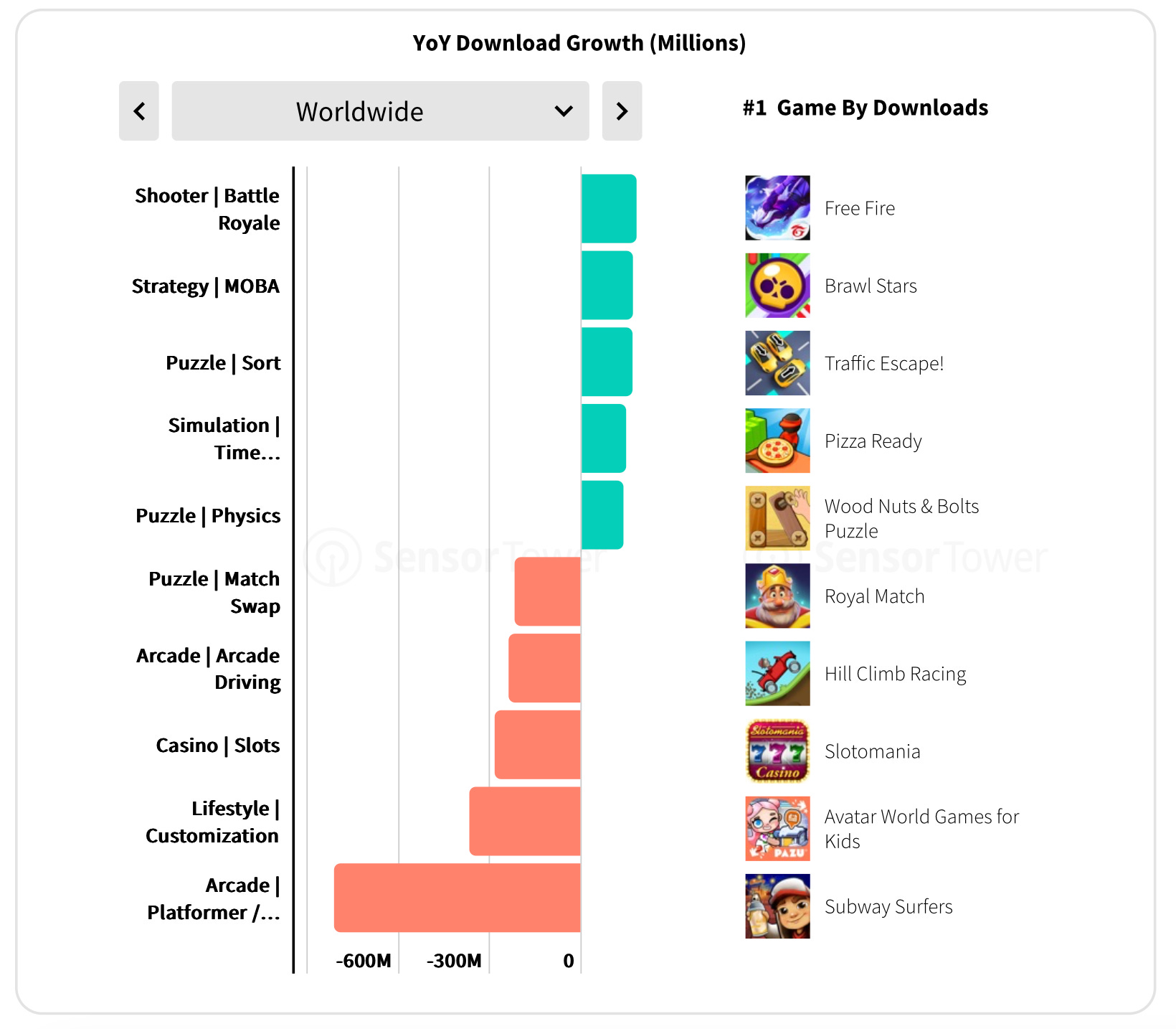 Sensor Tower: Mobile Market in 2025 - by Dmitriy Byshonkov