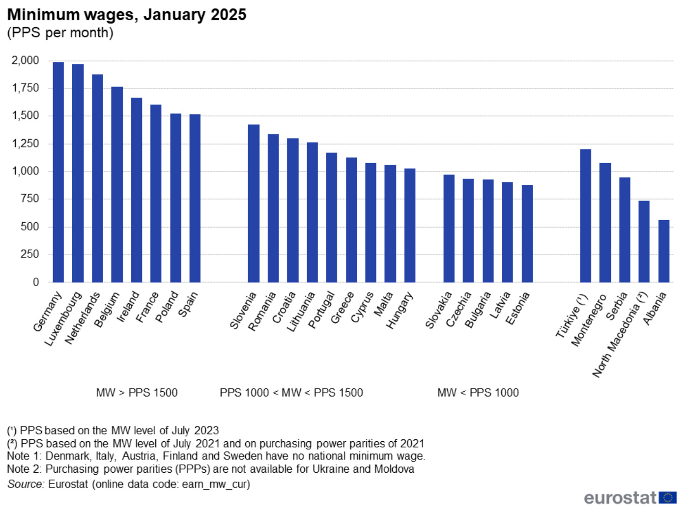 Salaries in Greece (2025) - The Greek Analyst